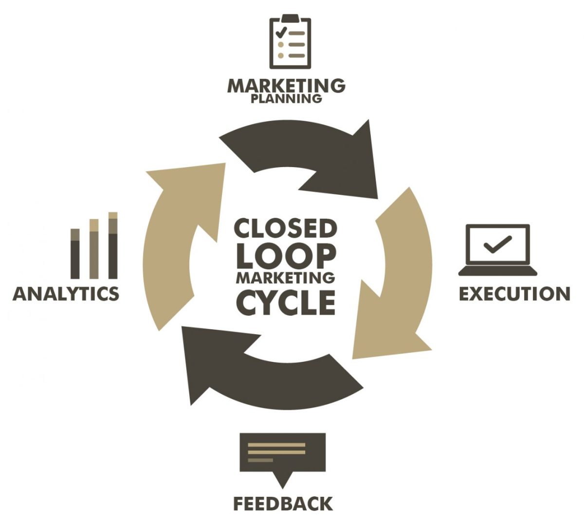 5 Great Reasons Creating a Tight Sales Loop Gets Your Business More ...