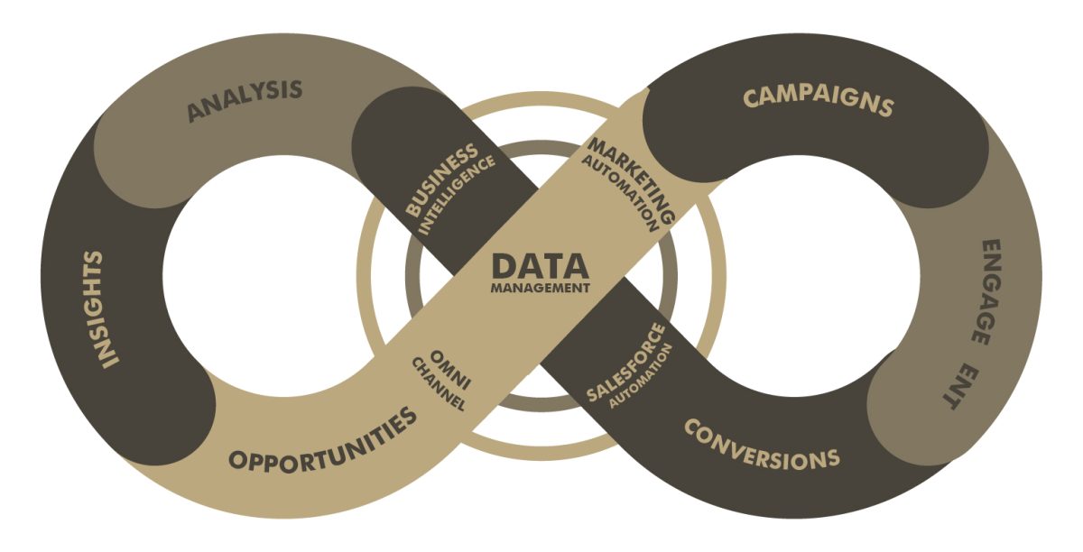 5 Great Reasons Creating a Tight Sales Loop Gets Your Business More ...