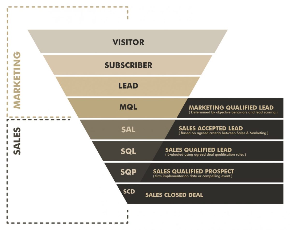 5 Great Reasons Creating a Tight Sales Loop Gets Your Business More ...