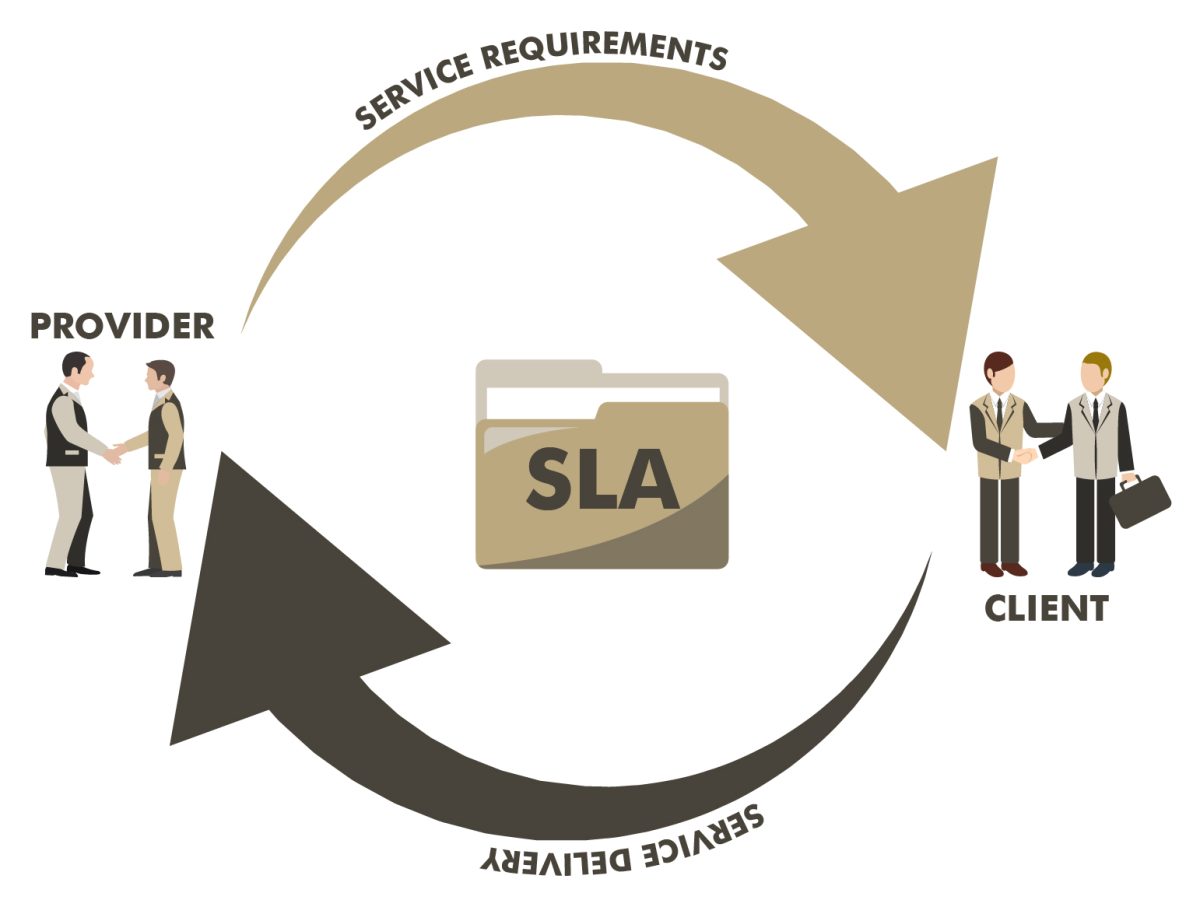 5 Great Reasons Creating a Tight Sales Loop Gets Your Business More ...