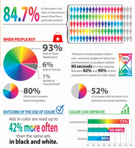 8 Visual Merchandising Insights to Amp Up Your Retail Store - Digital ...